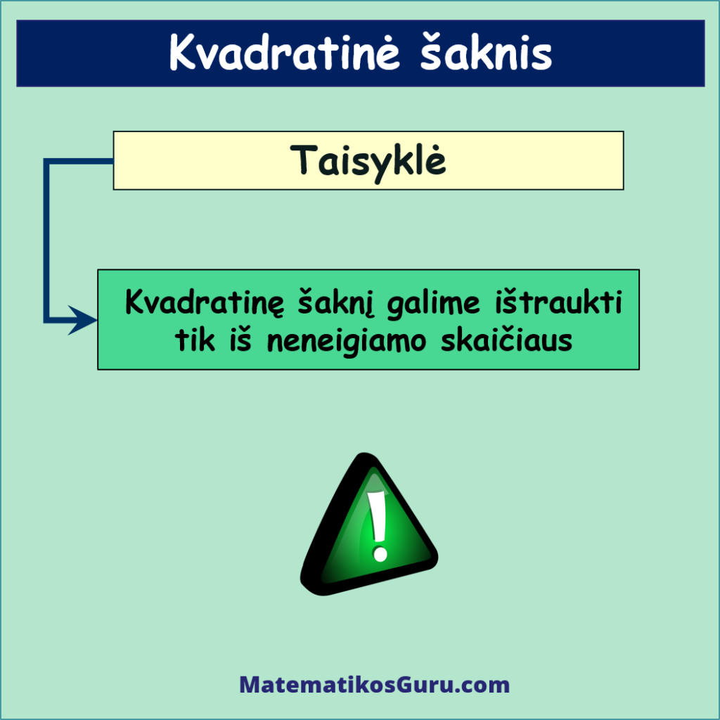 Kvadratinė šaknis - Matematikos Guru