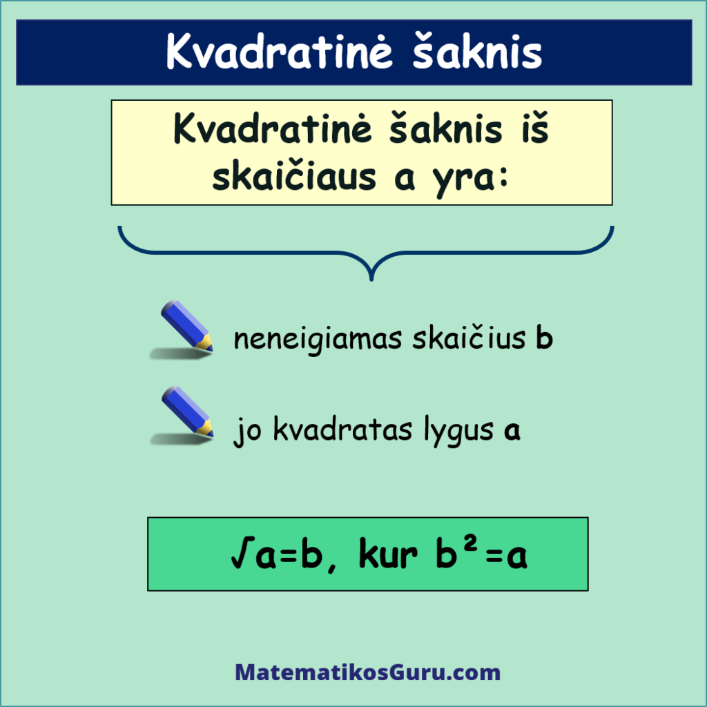 Kvadratinė šaknis - Matematikos Guru