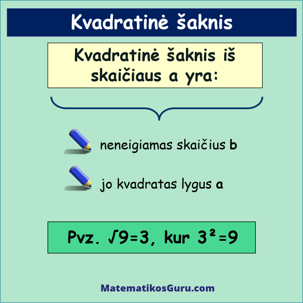 Kvadratinė šaknis - Matematikos Guru