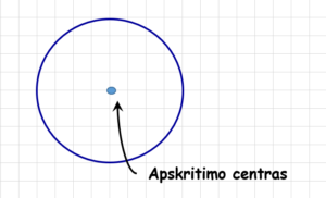 Apskritimo ilgis, formulė ir pavyzdžiai | Matematikos Guru