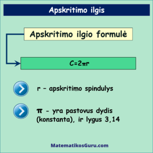 Apskritimo ilgis, formulė ir pavyzdžiai | Matematikos Guru