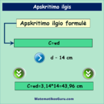 Apskritimo ilgis, formulė ir pavyzdžiai | Matematikos Guru