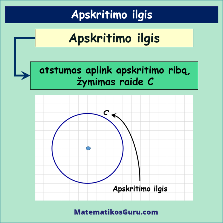 Matematikos Guru - Išmokite matematiką kartu su Matematikos Guru