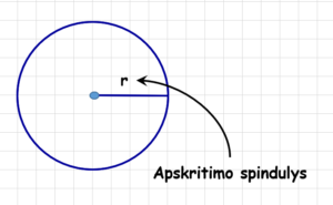 Apskritimas - sąvoka, centras, spindulys | MatematikosGURU