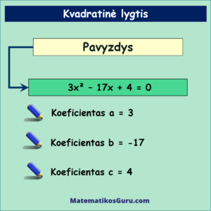Kvadratinė lygtis - Matematikos Guru