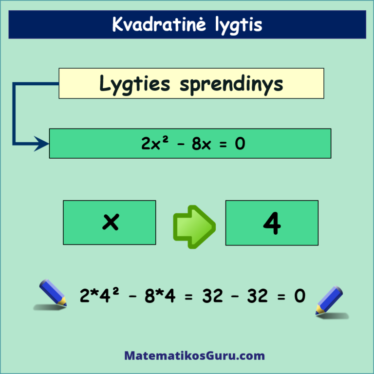 Kvadratinė lygtis - Matematikos Guru