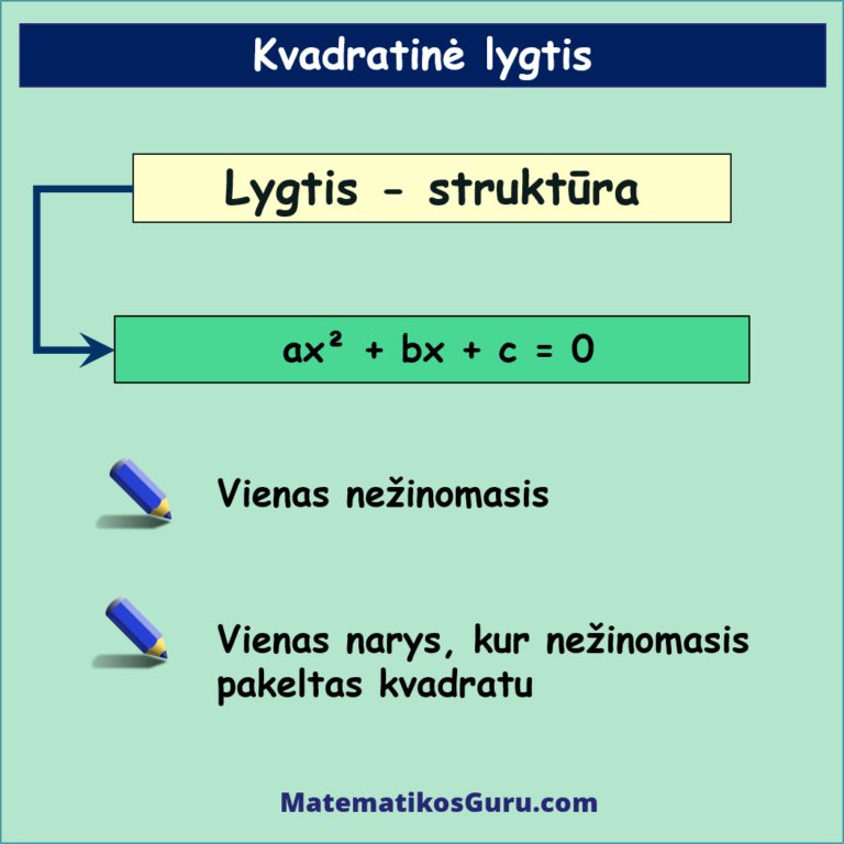 Kvadratinė lygtis - Matematikos Guru