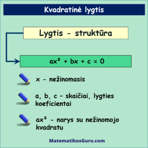 Kvadratinė lygtis - Matematikos Guru