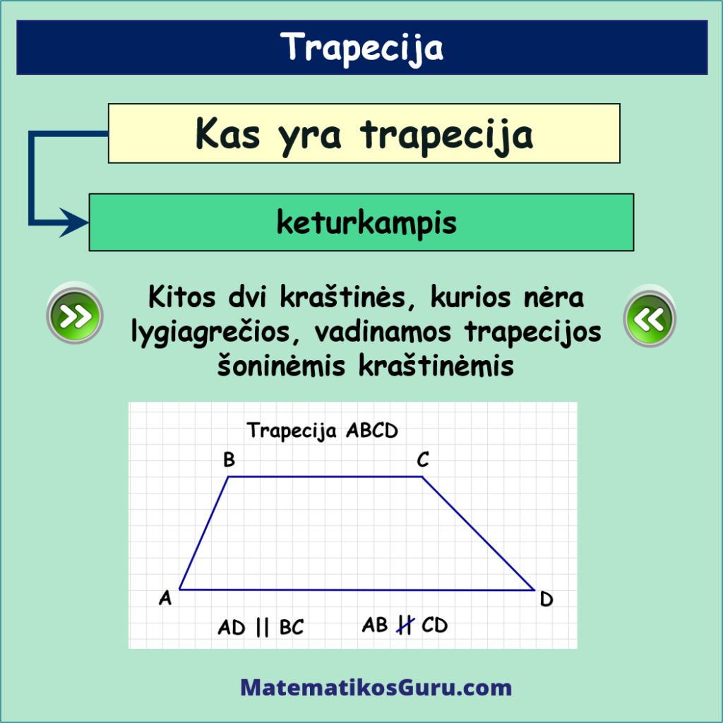 Trapecija, plotas, aukštinė, vidurio linija |MatematikosGURU