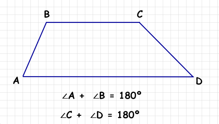 Trapecija, plotas, aukštinė, vidurio linija |MatematikosGURU