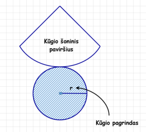 Kūgio paviršiaus plotas - Matematikos Guru