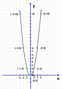 Reiškinys su vienu kintamuoju – parabolė - Matematikos Guru
