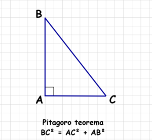 Pitagoro teorema, Pitagoro formulė - Matematikos Guru