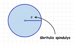 Skritulio plotas, skritulio ploto formulė - Matematikos Guru