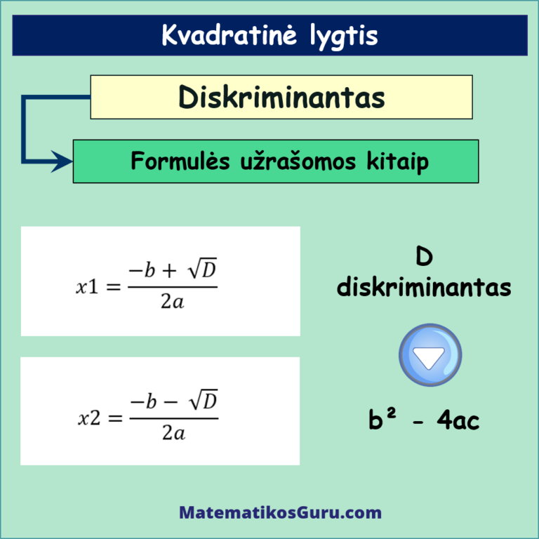 Diskriminantas, diskriminanto formulė | Matematikos Guru