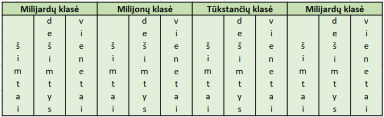 Natūralieji skaičiai - Matematikos Guru