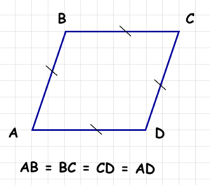 Rombas - sąvoka ir savybės | Matematikos Guru