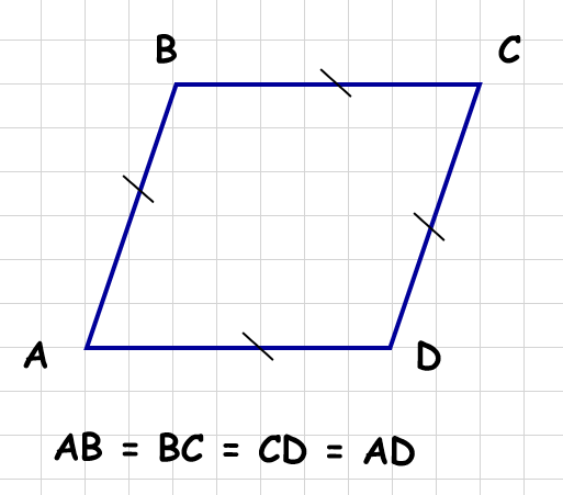 Rombas - sąvoka ir savybės | Matematikos Guru