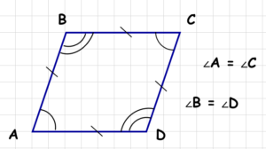 Rombas - sąvoka ir savybės, pavyzdžiai | Matematikos Guru