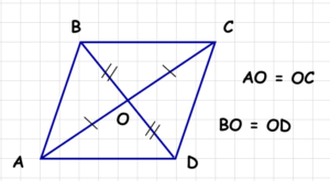 Rombas - sąvoka ir savybės, pavyzdžiai | Matematikos Guru