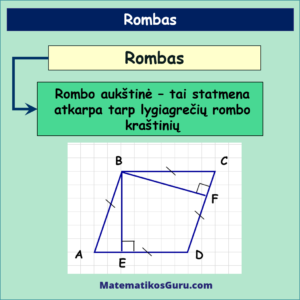 Rombas - sąvoka ir savybės, pavyzdžiai | Matematikos Guru