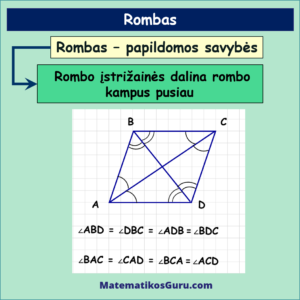 Rombas - sąvoka ir savybės, pavyzdžiai | Matematikos Guru