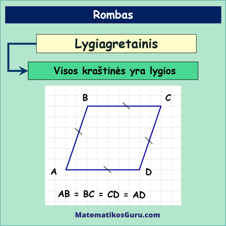 Rombas - sąvoka ir savybės, pavyzdžiai | Matematikos Guru