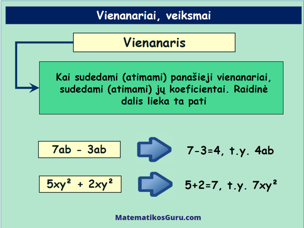 Matematikos formulės - suvestinė el.pašte | Matematikos Guru