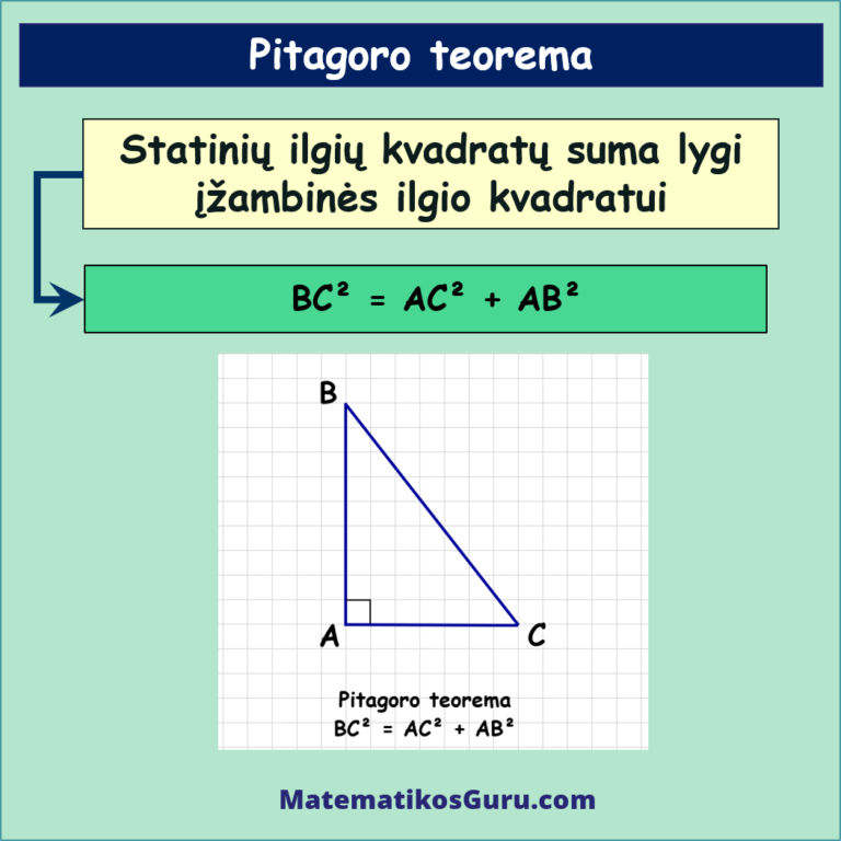 Pitagoro teorema - teorija ir pavyzdžiai | MatematikosGURU