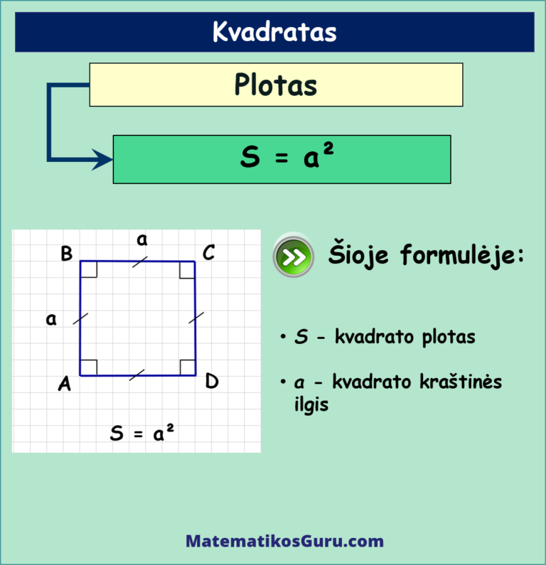 Kvadrato plotas - formulė, skaičiavimai | MatematikosGURU
