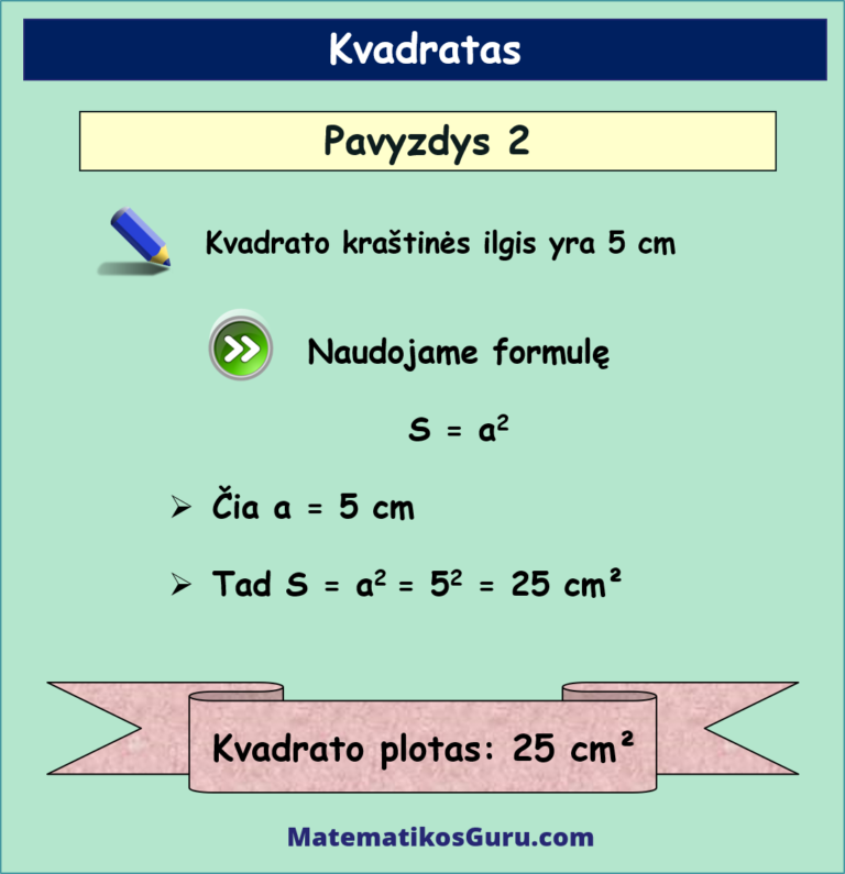 Kvadrato plotas - formulė, skaičiavimai | MatematikosGURU
