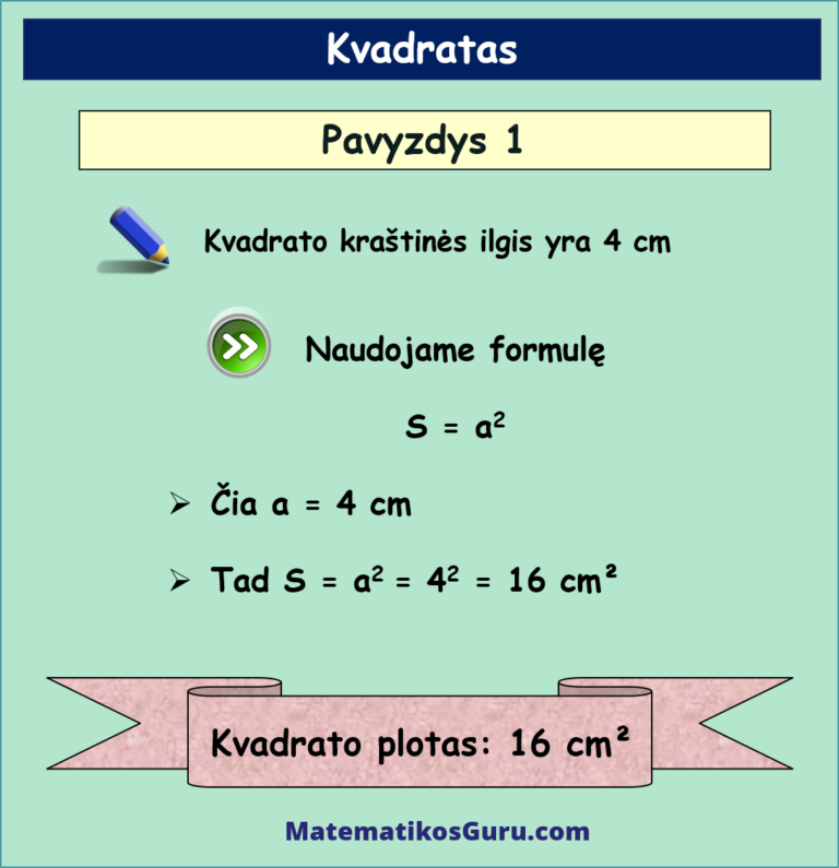 Kvadrato plotas - formulė, skaičiavimai | MatematikosGURU