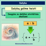 Dalyba - kas yra dalyba? Taisyklės | Matematikos Guru