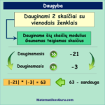 Daugyba - kas yra daugyba? Taisyklės | Matematikos Guru