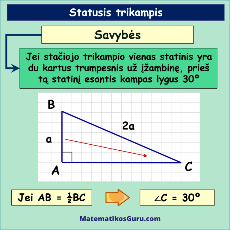 Statusis trikampis - sąvoka, savybės |Matematikos Guru