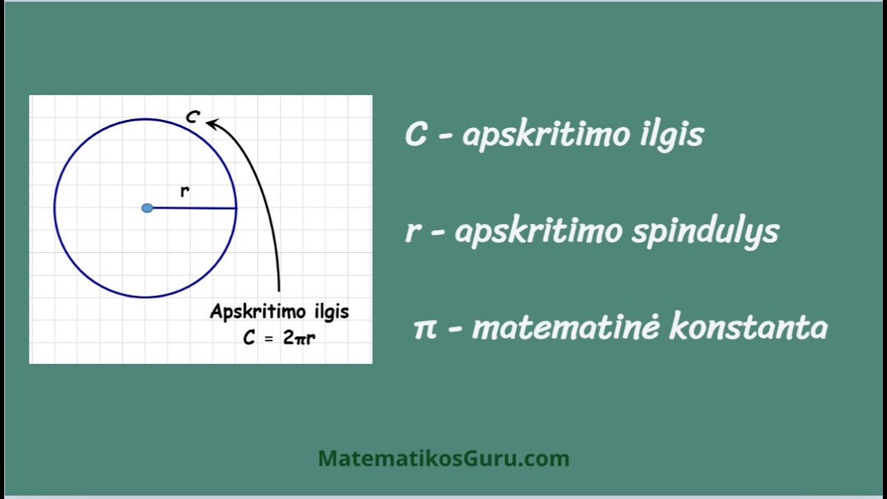 Apskritimo ilgis, formulė ir pavyzdžiai | Matematikos Guru